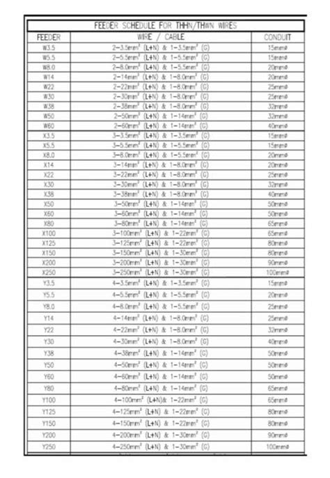 Table 3 10 2 6 B 16 Allowable Ampacities Of