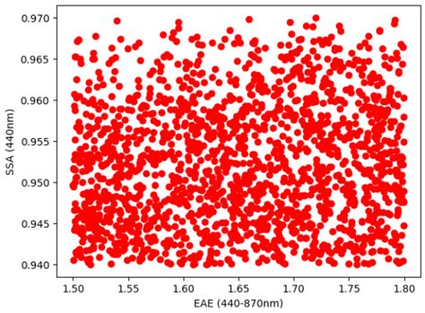 global aerosol type classification using a new hybrid algorithm