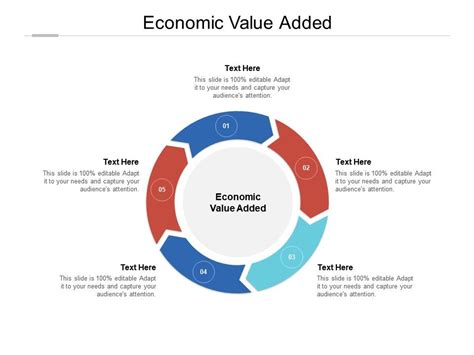 Economic Value Added Ppt Powerpoint Presentation File Example File Cpb