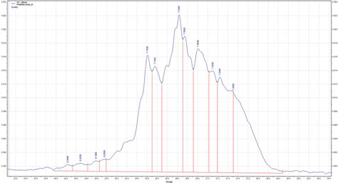 Questions With Answers In ISOELECTRIC FOCUSING Scientific Method