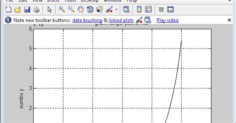 MATLAB Membuat Grafik Polinomial