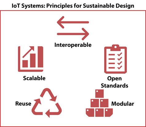 Onem2m Publishes Whitepaper On Iot And Sustainability To Promote