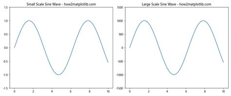 Matplotlib中pltsubplots的全面指南：创建灵活的子图布局极客笔记