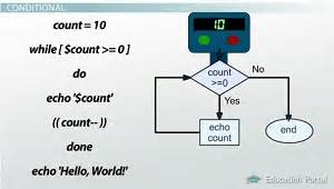 Basic Elements Of Programming Video Lesson Transcript Study