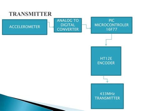 Accelerometer Based Robot Pptx