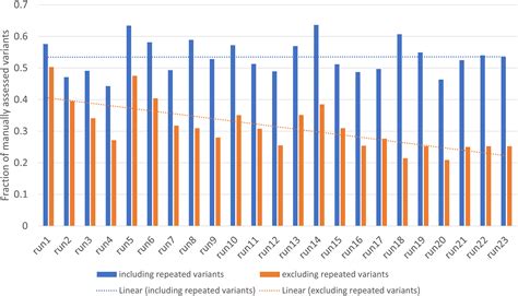 Human Genetics And Genomics Advances Human Genetics And Genomics Advances