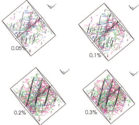 Results Of Computer Simulations For Dislocation Microstructure Download Scientific Diagram