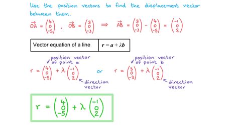 Vector Equations Of Lines Dp Ib Analysis And Approaches Aa Revision