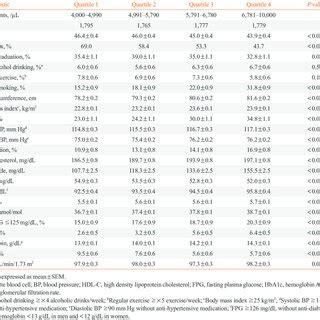 Age Sex And Age And Sex Adjusted Demographic And Clinical Download Table