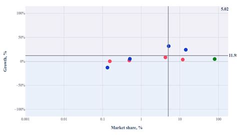 how to align the vline and hline annotations to the lines 📊 plotly