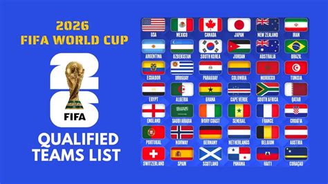 2026 Fifa World Cup Full List Of 45 Qualified Teams And Host