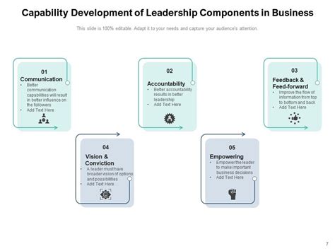 Capability Development Business Capability Leadership Performance Organisation Evaluation