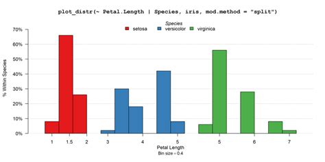 automatic distribution graphs using formulas fplot