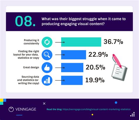 10 data presentation examples for strategic communication presentation