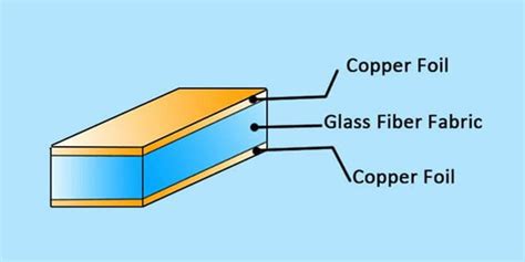 Dupont Pcb Manufacturer And Supplier In China Pcbmay