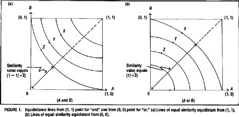 Figure 1 From Contributions Extended Boolean Information Retrieval
