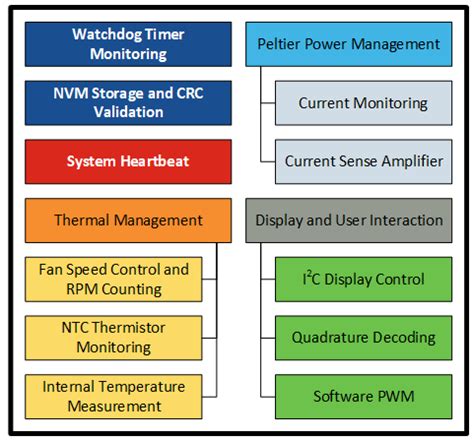 安富莱嵌入式周报第 期开源智能制冷板Keil MDK 发布时间编程助手Github Copilot XMatlab 高品质电容式麦DIY 硬汉嵌入式 博客园