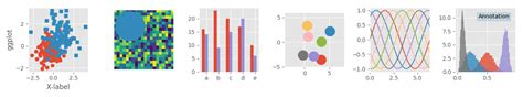 Style Sheets Reference — Matplotlib 225 Documentation