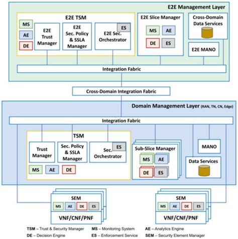 Journal Of Cybersecurity And Privacy An Open Access Journal From Mdpi
