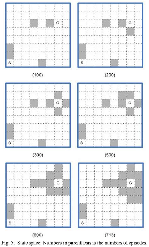 Figure 5 From Mixed Reinforcement Learning For Partially Observable Markov Decision Process