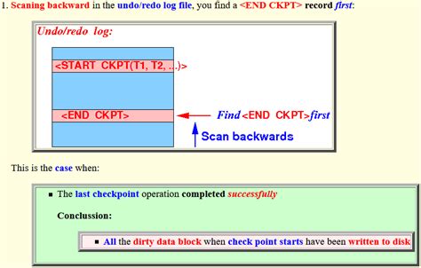 How To Perform Recovery Using Nonquiecent Checkpointing Using Undoredo Logging