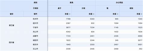 antv s2 基于canvas的高性能多维分析表格 导读 表，是日常生活工作中被广泛使用的图表之一，说到它的起源大概要 掘金