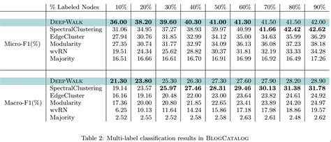 论文精读 Deepwalk 2014 卢一云的博客
