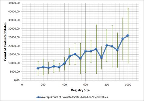 Scalability Analysis Download Scientific Diagram