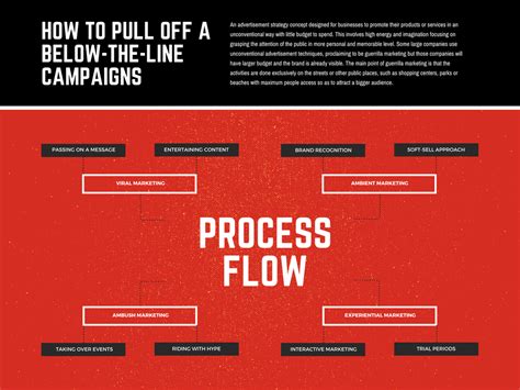 Process Flow Chart Cách Vẽ Sơ Đồ Quy Trình Với Canva