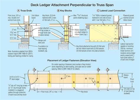 Truss Industry Ledger Details Truss Industry Ledger Details