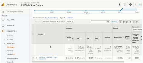 What Is Gclid Google Click ID Explained Surfside PPC