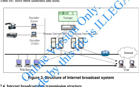 Figure 1 From The Design And Implementation Of Real Time Encoder System