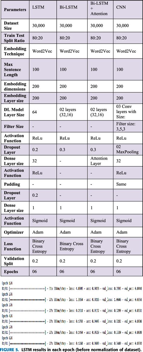 figure 5 from context aware deep learning model for detection of roman