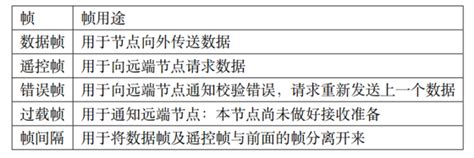 Stm32 Can通信详细教程及cubemxhal例子 程序员日志