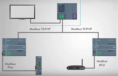 Modbus Là Gì Pat Tech