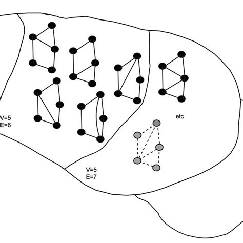 example of an isospectral transformation for the projector operator Ω