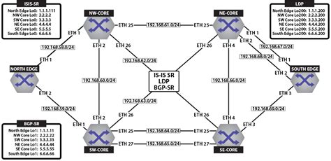eos 4 33 2f vpn mpls transport options arista