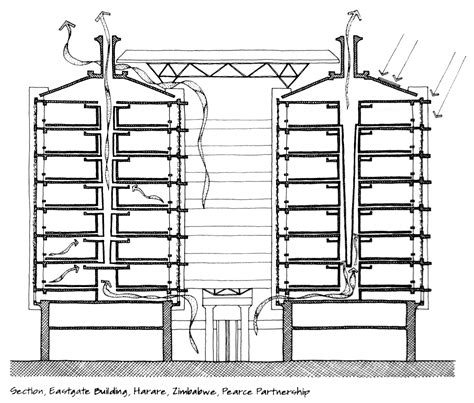 Stack Ventilation And Bernoullis Principle Sustainability Workshop