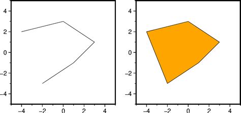 Plotting Polygons — Pygmt