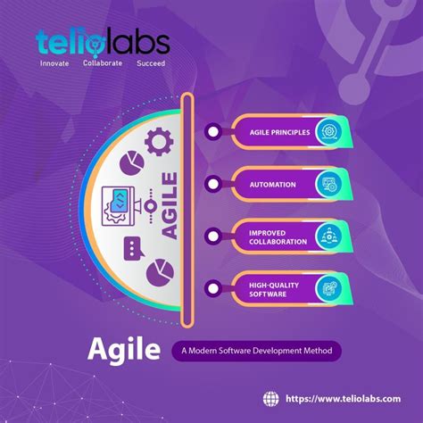 Agile Softwaredevelopment Development Business Mindset Product