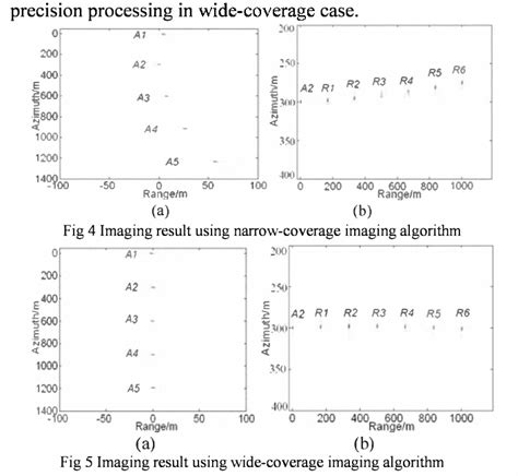 Figure 2 From Image Formation Algorithm For Wide Coverage Spaceborneairborne Hybrid Bistatic