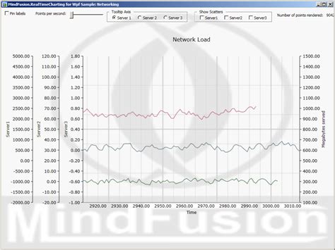 Charting For Wpf Visual Studio Marketplace