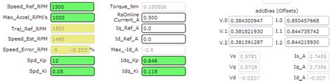 four quadrant operation of instaspin foc c2000 microcontrollers forum