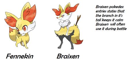 Fennekins Evolution By Cutie Marker On Deviantart