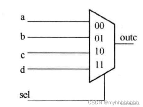 Verilog 从入门到看得懂 Verilog 的基本语法各种语句verilog 判断语句 Csdn博客