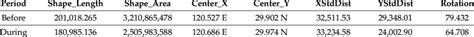 Comparison Of Standard Deviation Ellipse Characteristics Of Public Download Scientific Diagram