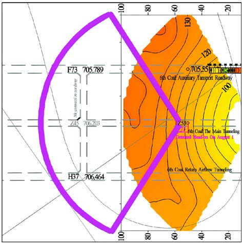 Schematic Diagram Of The Advance Detection Area Download Scientific Diagram