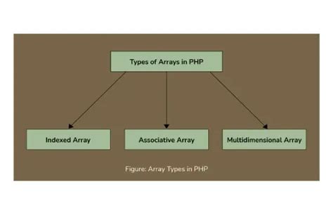 Top 100 PHP Interview Questions and Answers