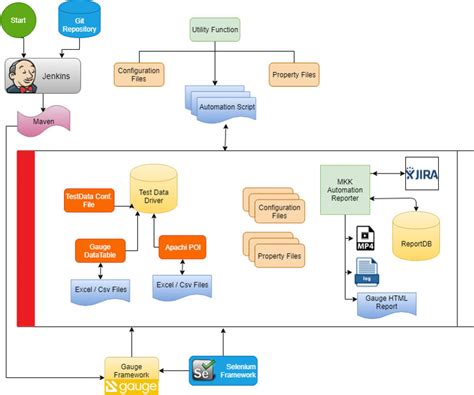 What Is Area Of Responsibility In Oracle Fusion