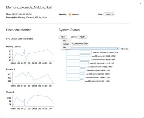 Use The Alerts Dashboard Splunk Documentation
